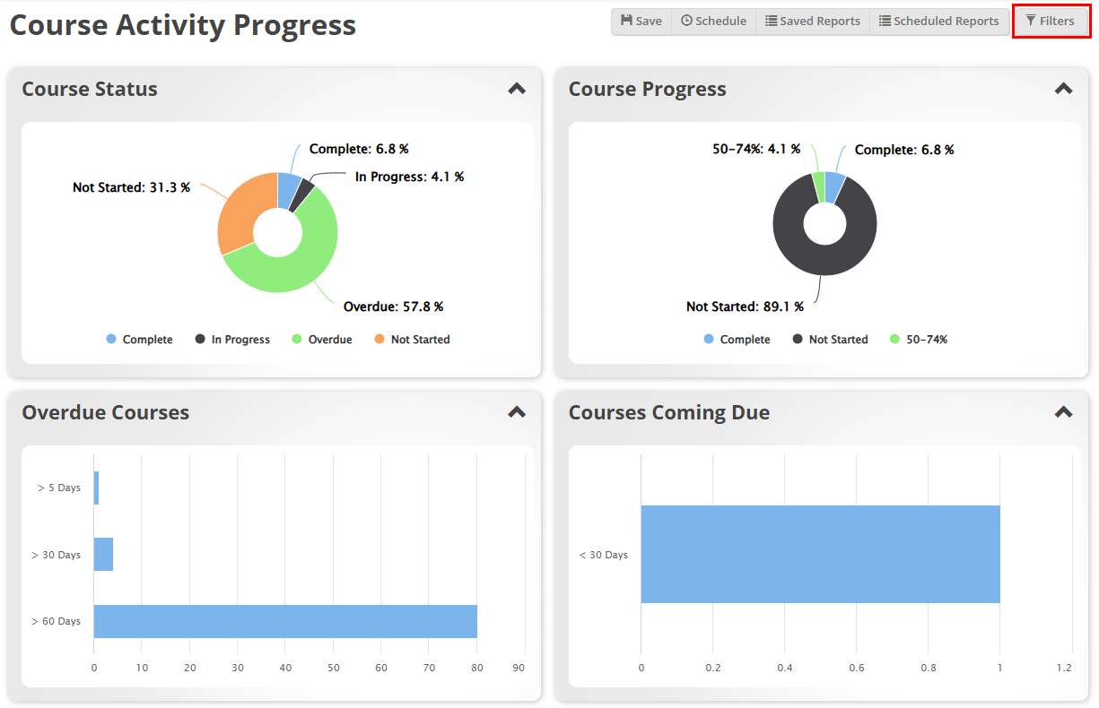 View and Configure a Reporting Dashboard