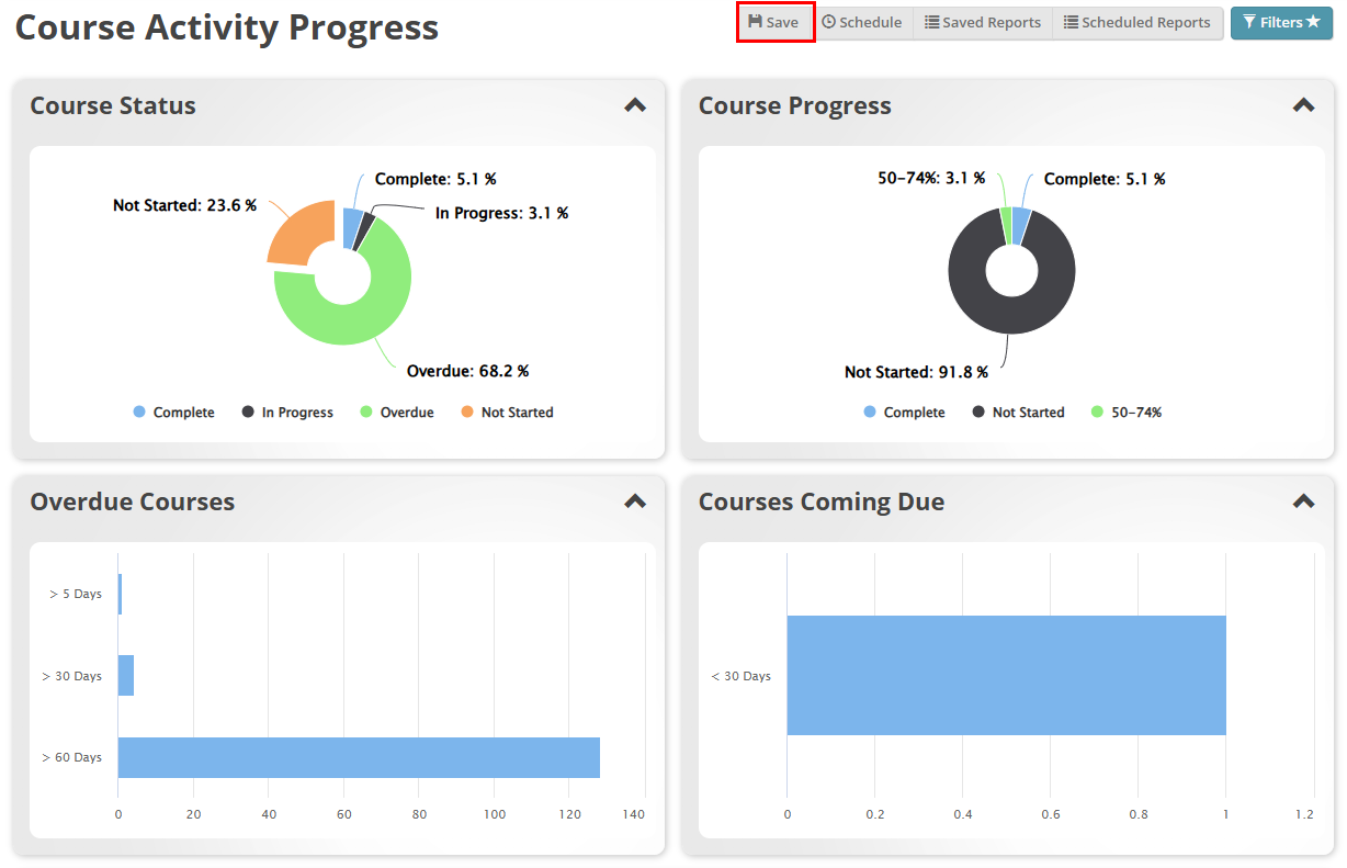 Saving and Scheduling a Reporting Dashboard